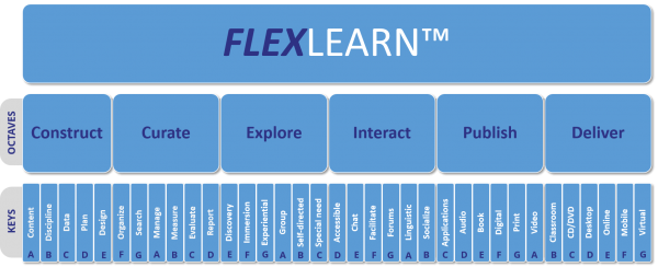 Oracle Learning Community – Transform Your Life!