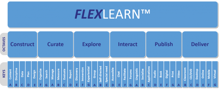 Oracle Learning Community – Transform Your Life!